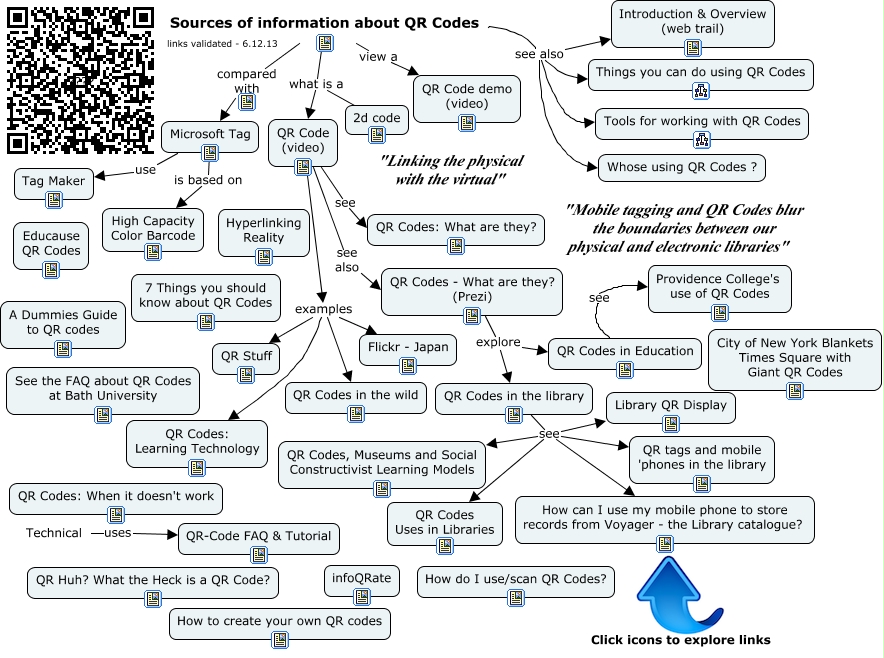 QR Codes